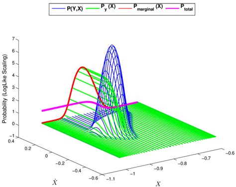 2d pdf approximation integration download scientific diagram