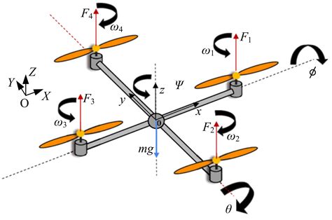 time⁃varying formation control of multi ⁃ quadrotor unmanned aerial vehicles based on state observer