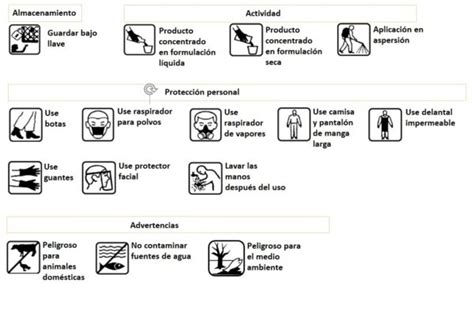 Cómo leer las etiquetas de los pesticidas Cropaia