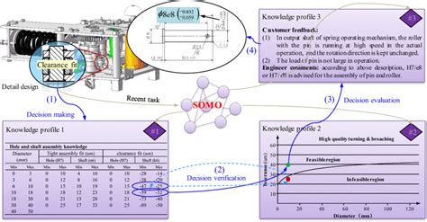 example of somo based knowledge reuse download scientific diagram