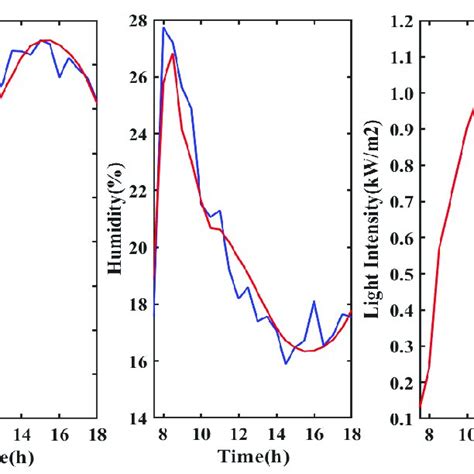 effect picture of wavelet soft threshold denoising download scientific diagram
