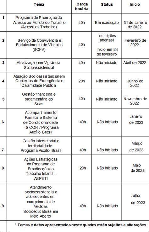 Governo de Minas abre mais de 40 mil vagas em cursos de capacitação