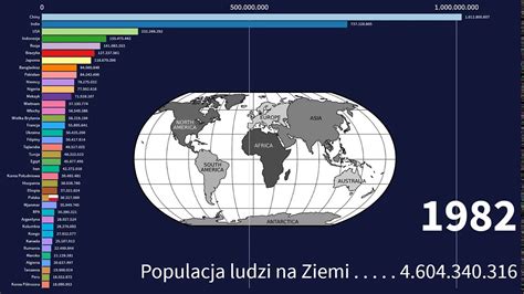 Populacja Ludzi Na Ziemi Lata 1960 2019 54 OFF