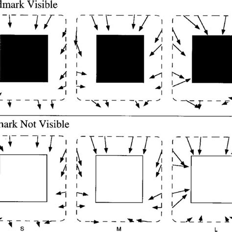 Displacement As A Function Of Target Size And Proximity To A Cardinal