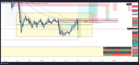 Cme Mini Nq Chart Image By Jahooze Tradingview