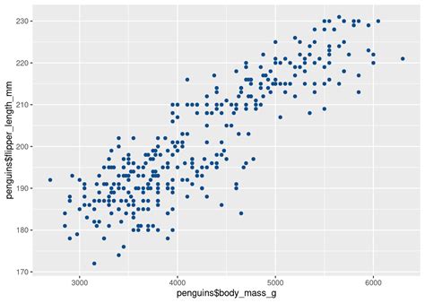 Albert Rapp The Ultimate Guide To Get Started With Ggplot