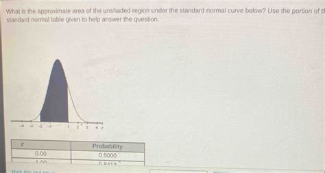 What Is The Approximate Area Of The Unshaded Region Under The Standard