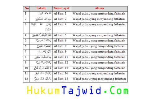 30 Contoh Mad Iwad Dalam Al Quran Beserta Surat Dan Ayatnya Ilmu