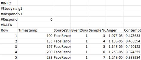 Reading Csv File With Python And DictReader Missing Columns Stack