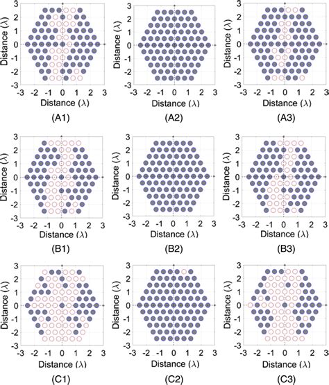the sparsity of the sha for the proposed algorithms with different norm download scientific