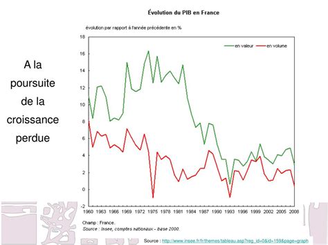 Ppt Les Co Tic Quelles Contributions Au D Veloppement Durable