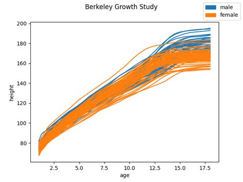 k nearest neighbors classification — scikit fda 0 9 2 dev0 documentation