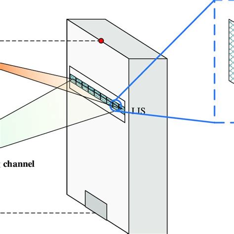 the scene of lis assisted multiple input single output miso download scientific diagram
