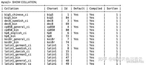 带你5分钟读懂mysql字符集 知乎