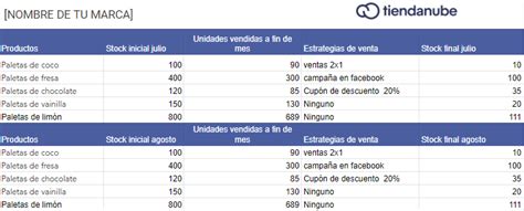Pronóstico de ventas qué es ejemplos y cómo hacer uno en Excel