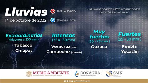 Conagua Clima On Twitter Las Bandas Nubosas De Karl Provocar N Este