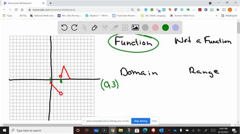 solved determine whether or not the relation represents y as a function of x find the domain