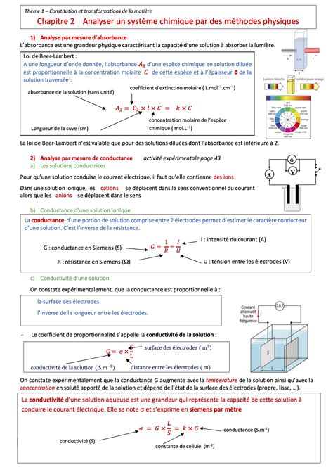 Ch 2 Analyser un système chimique par des méthodes physiques Les