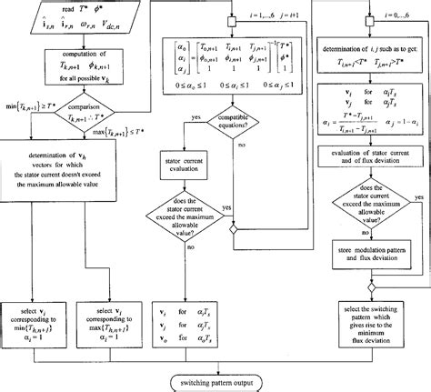 figure 2 from direct torque and flux control of induction motor drives semantic scholar