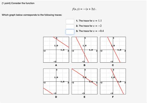 solved 1 point consider the function f x y x 3y
