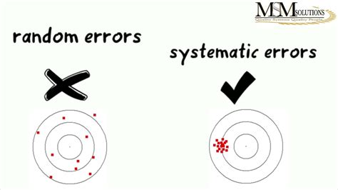errors random and systematic errors youtube