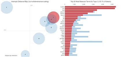 nlp with r part 0 preparing review data for nlp and predictive modeling by jurriaan