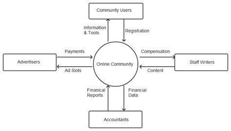 Context Model Diagram For Online Shopping Shopping Managemen