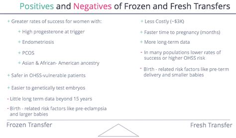 Benefits And Drawbacks Of Fresh Vs Frozen Embryo Transfers