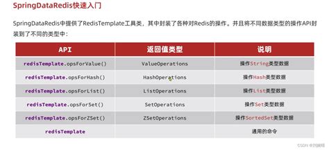 【redis】使用 java 客户端连接 redis java连接redis csdn博客
