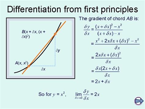 Differentiation From First Principles Learning Objective To Understand