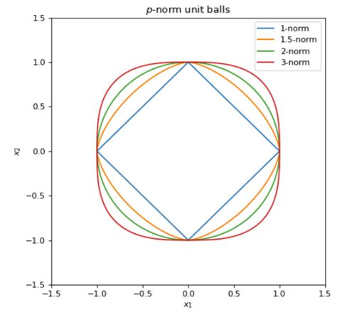 from vectors to hilbert spaces americantopography