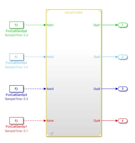 sorting rules for explicitly scheduled model components matlab and simulink mathworks 한국
