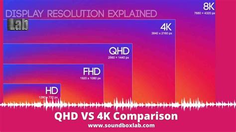 QHD VS 4K Comparison Between Two High Quality Display Resolution