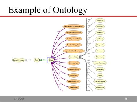 ppt introduction to ontology powerpoint presentation free download id 5714341