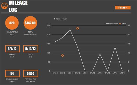 20 Free Sample Fuel Log Templates Printable Samples