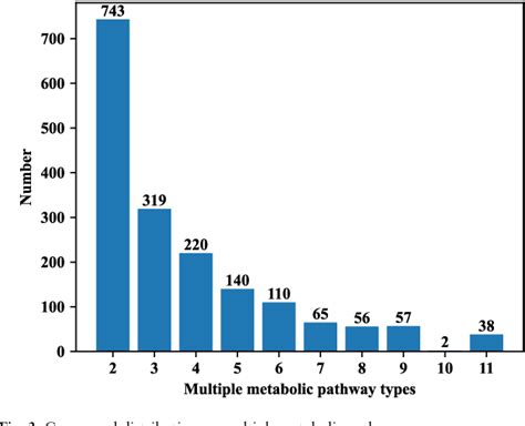 figure 1 from mlgl mp a multi label graph learning framework enhanced by pathway