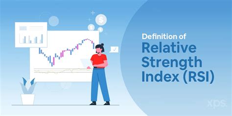 Relative Strength Index Rsi Xps