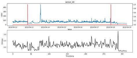 用python分析时间序列数据的六个图表 python tslibs timestamps csdn博客