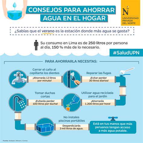 Consejos Utiles Para Ahorrar Agua Potable En El Hogar NBKomputer