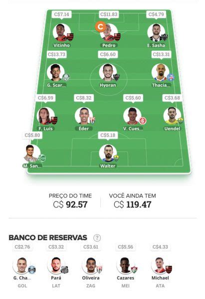 Cartola FC 2021 Seleção Cartoletas Mil Grau 11ª Rodada