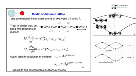 diatomic lattice vibrations concepts of accoustic branch and optical branch lec onsolid state