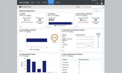 SAP Concur Reviews Ratings 2023 Lupon Gov Ph
