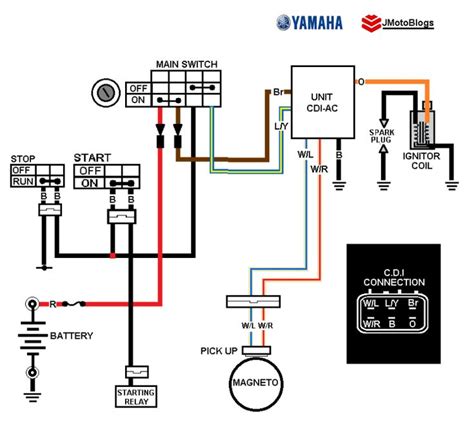 Diagrama Eléctrico De Una Moto