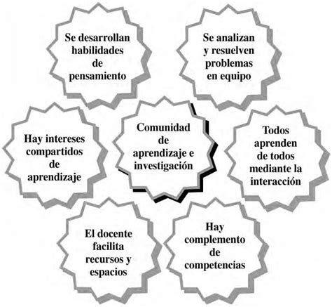 Reputaci N Instalaciones Porque Caracteristicas De Las Comunidades
