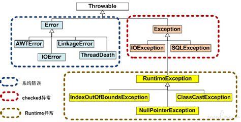 java 代码中的全局异常处理 · 测试之家