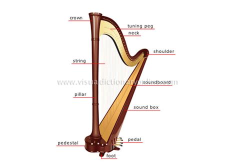 ARTS ARCHITECTURE MUSIC STRINGED INSTRUMENTS HARP Image