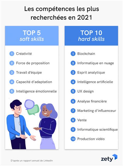 Quelles compétences à ajouter sur son CV Liste et exemples