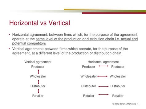 Horizontal Vs Vertical