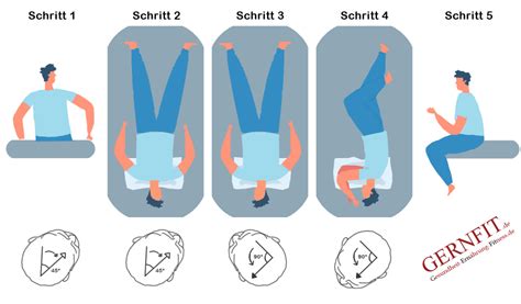 Lagerungsschwindel Ausl Ser Und Hilfe Gernfit De