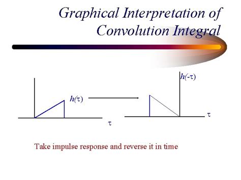 the convolution integral convolution operation given symbol y